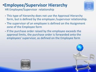 Oracle EBS Purchasing Requisition Approval 101 | PPTX