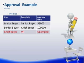 Oracle EBS Purchasing Requisition Approval 101 | PPTX