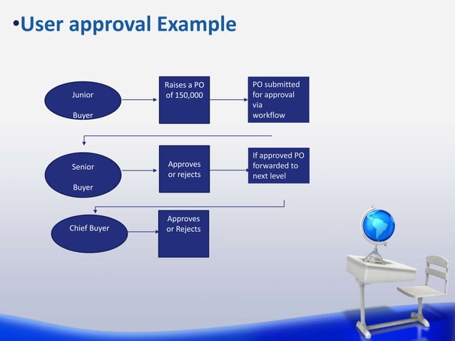 Oracle Ebs Purchasing Requisition Approval 101 Pptx Business Business And Finance