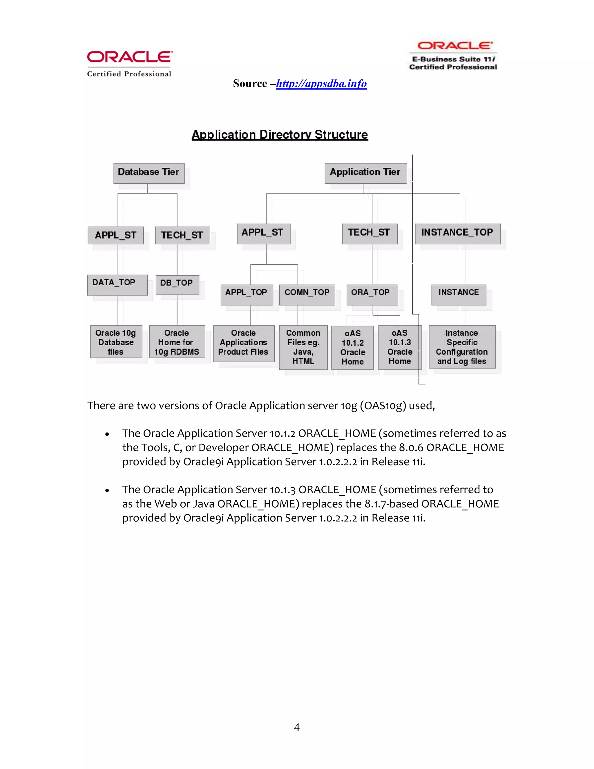 Oracle Ebs R12 Architecture Pdf