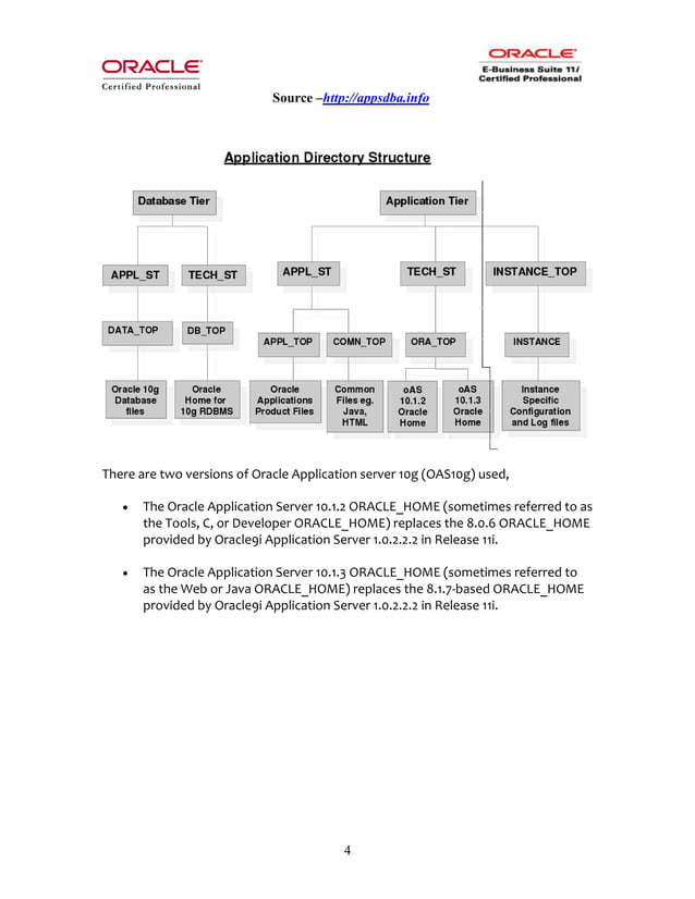 Oracle ebs r12_architecture | PDF