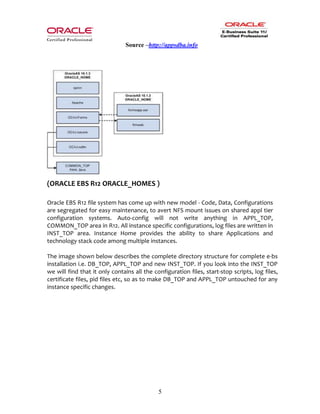 Oracle ebs r12_architecture | PDF