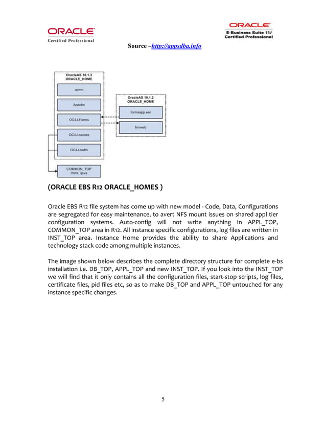 Oracle ebs r12_architecture | PDF
