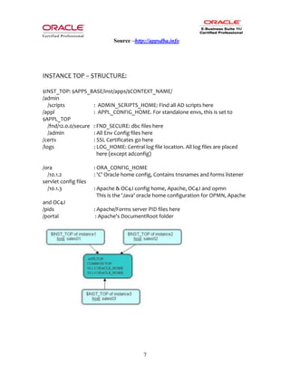 Oracle ebs r12_architecture | PDF