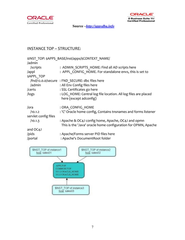 Oracle ebs r12_architecture | PDF