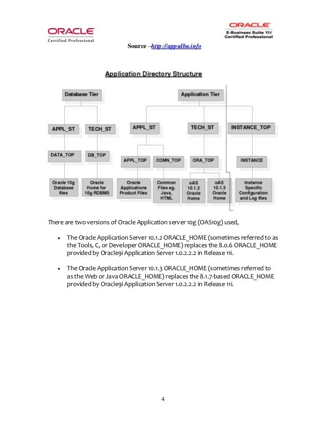 Oracle ebs r12_architecture