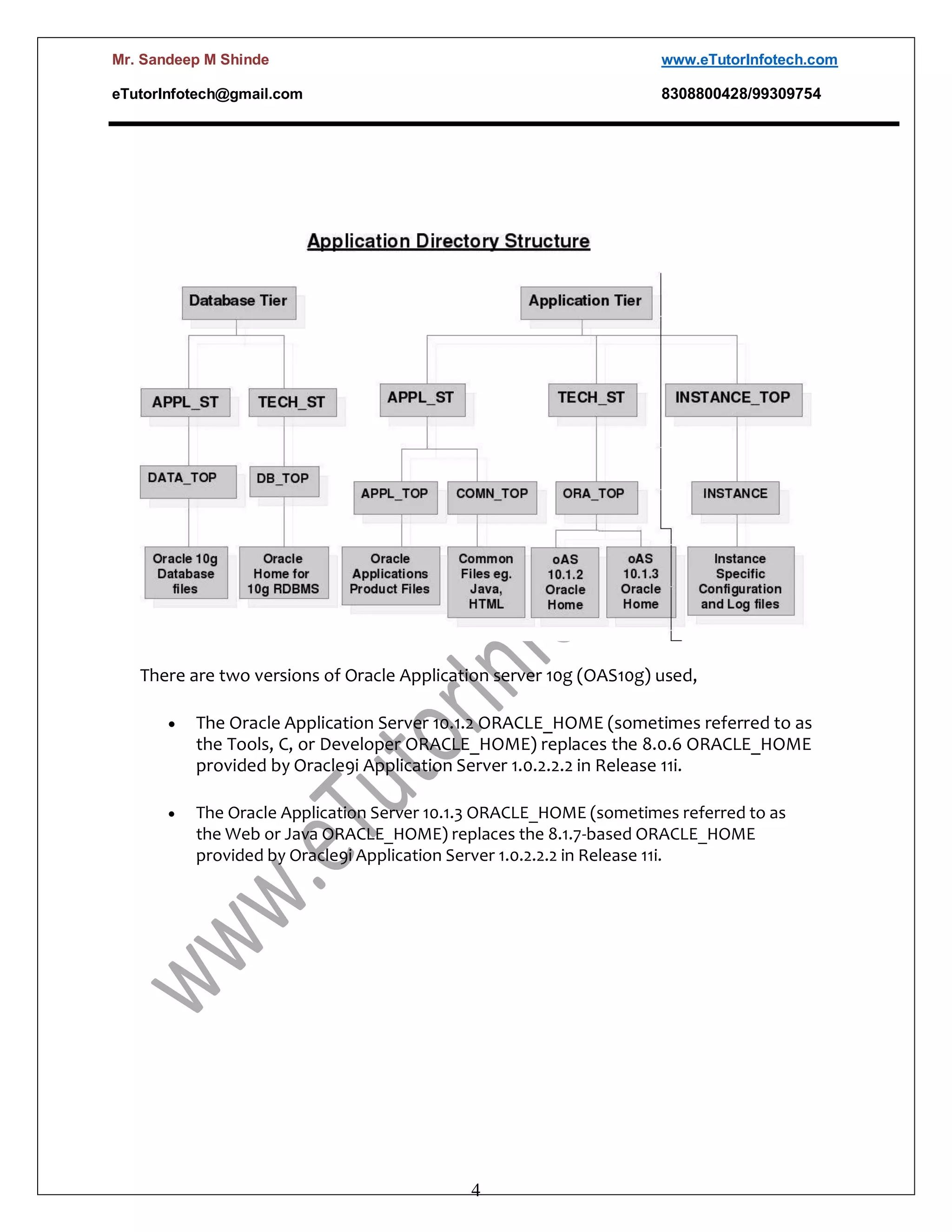 Oracle ebs r12_architecture | PDF Oracle ebs r12_architecture | PDF