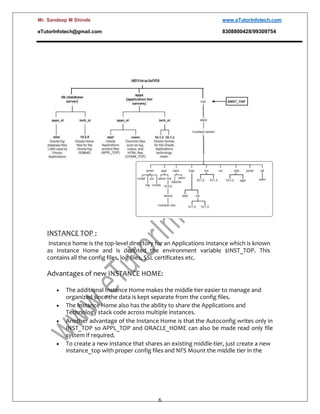 Oracle ebs r12_architecture | PDF