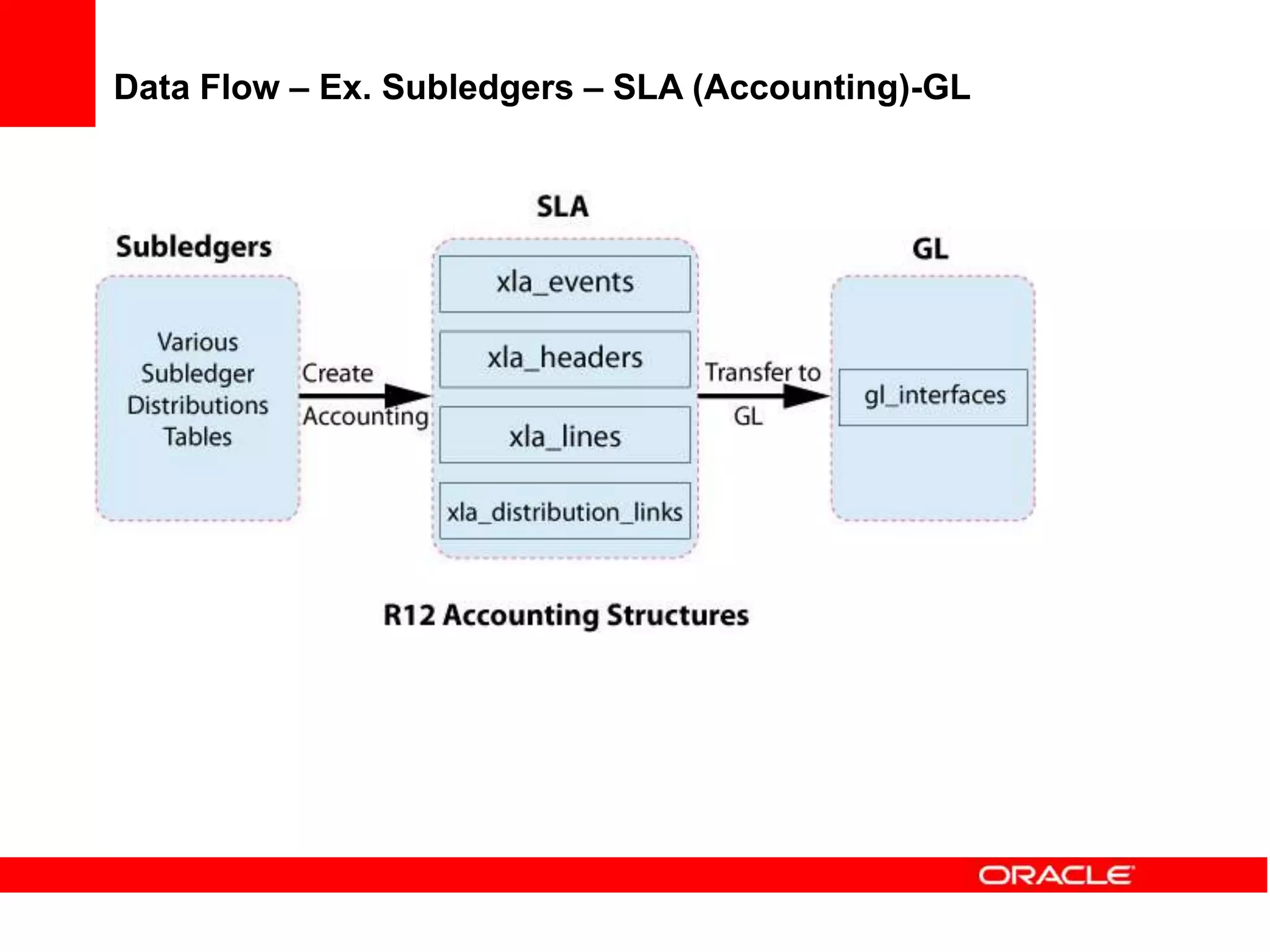 Oracle_EBS_Technical.pptx