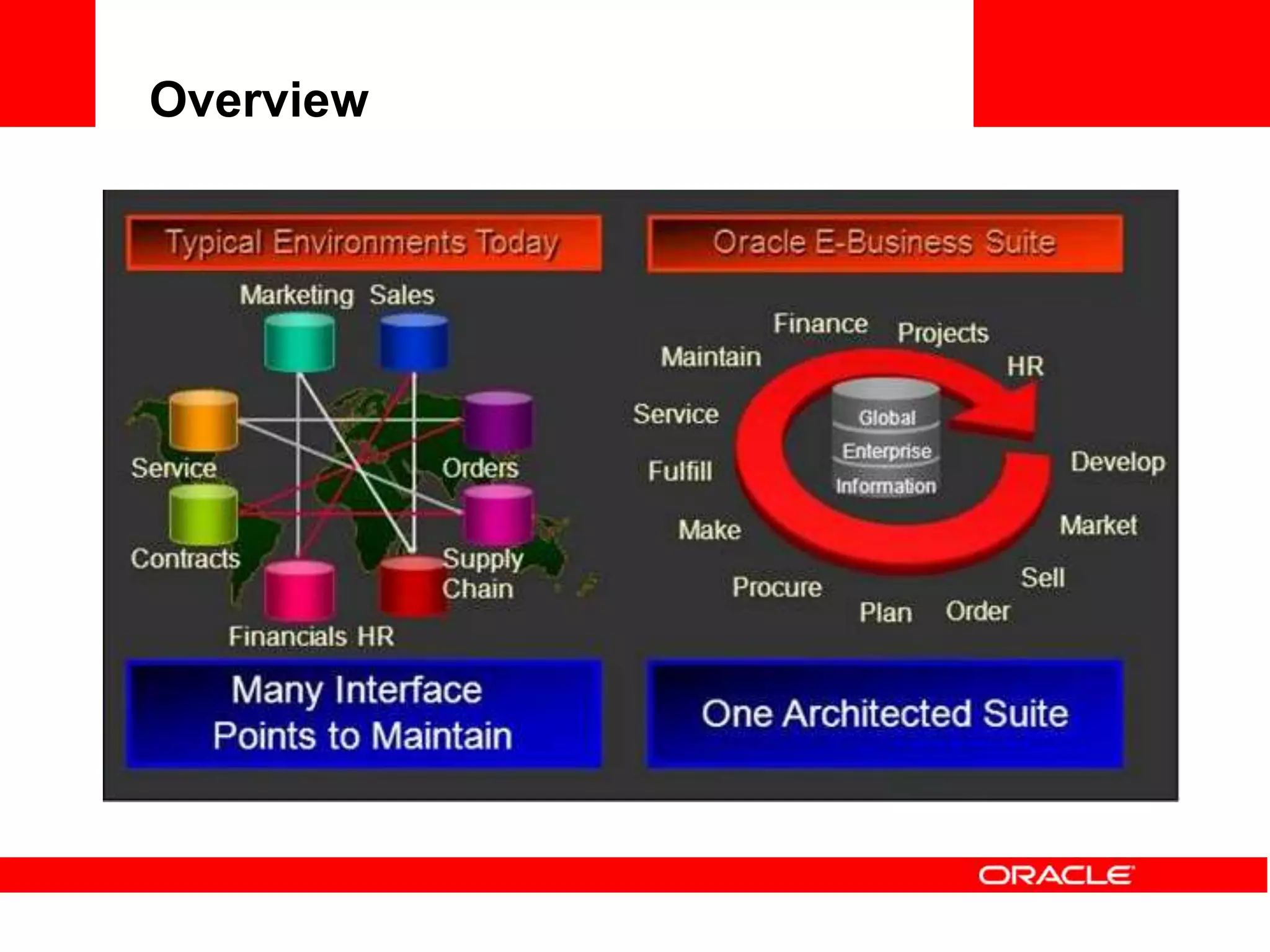 Oracle_EBS_Technical.pptx