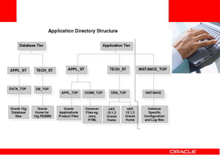 Oracle_EBS_Technical.pptx