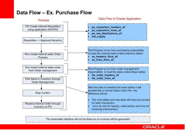 Oracle_EBS_Technical.pptx