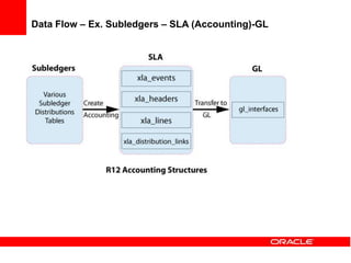 Oracle_EBS_Technical.pptx