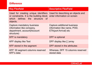 Oracle_EBS_Technical.pptx