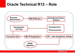 Oracle_EBS_Technical.pptx