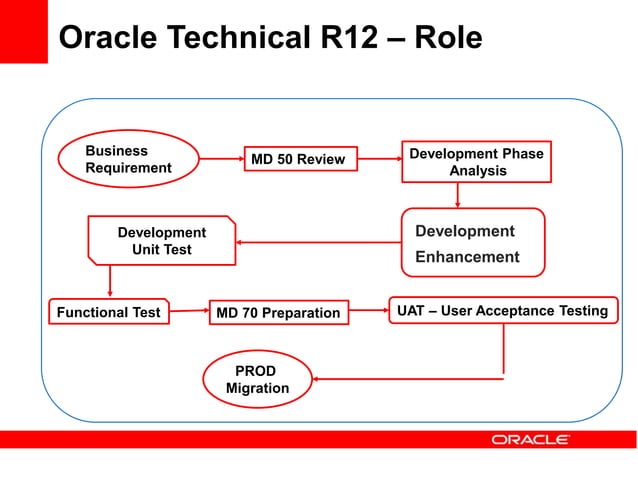 Oracle_EBS_Technical.pptx