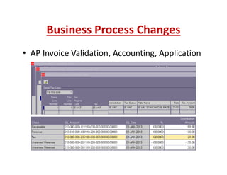 EBTax Implementation Case | PPT