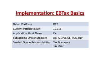 EBTax Implementation Case | PPT