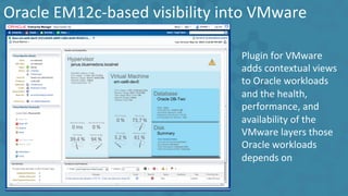 Blue Medora Oracle Enterprise Manager (EM12c) Plug-in for VMware vSphere | PPT