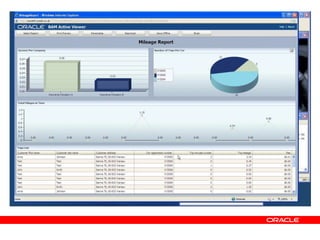 Oracle Embedded Connected Vehicle | PPSX