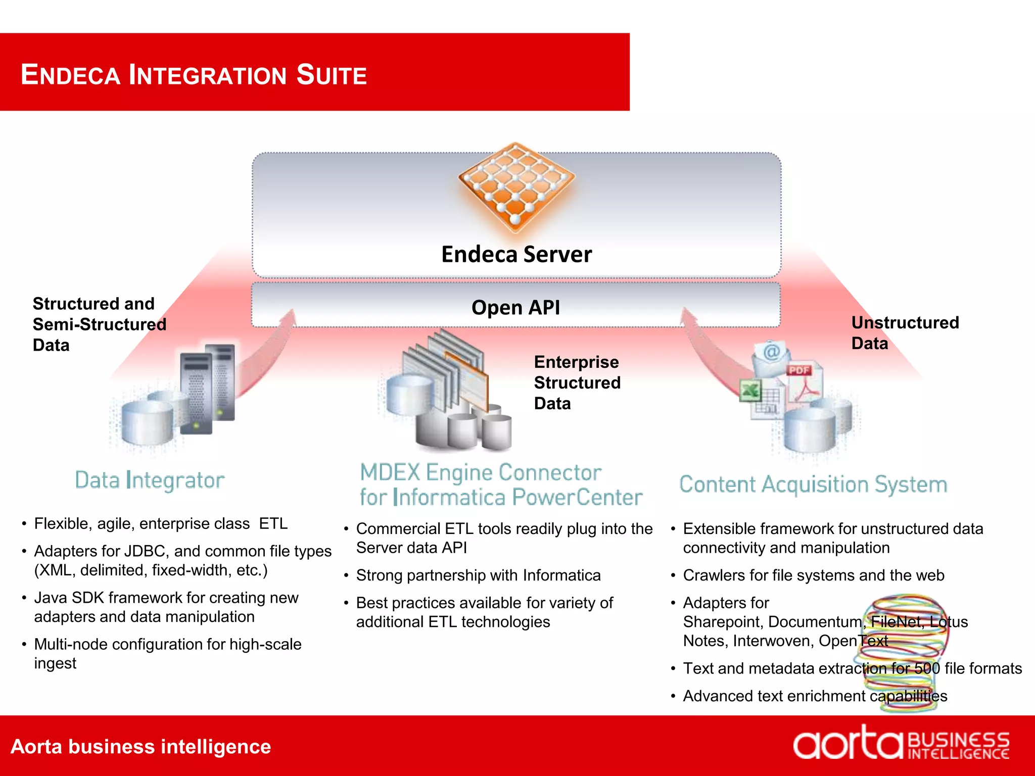 Oracle endeca information discovery architecture | PPT