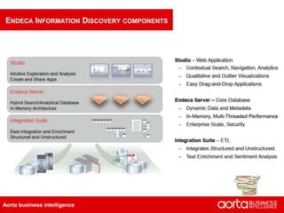 Oracle endeca information discovery architecture | PPT