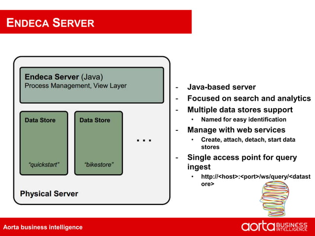 Oracle endeca information discovery architecture | PPT