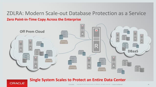 Oracle engineered systems executive presentation | PDF