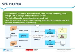Capgemini Significantly Improves Performance and Reporting with Oracle Exadata | PDF | Databases ...