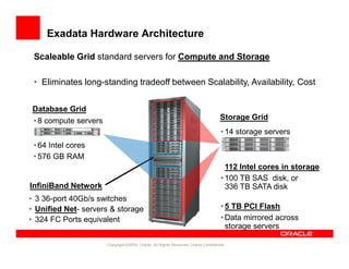 Oracle en Entel Summit 2010 | PDF