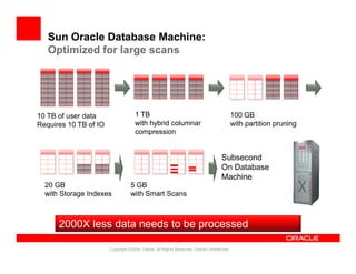 Oracle en Entel Summit 2010 | PDF