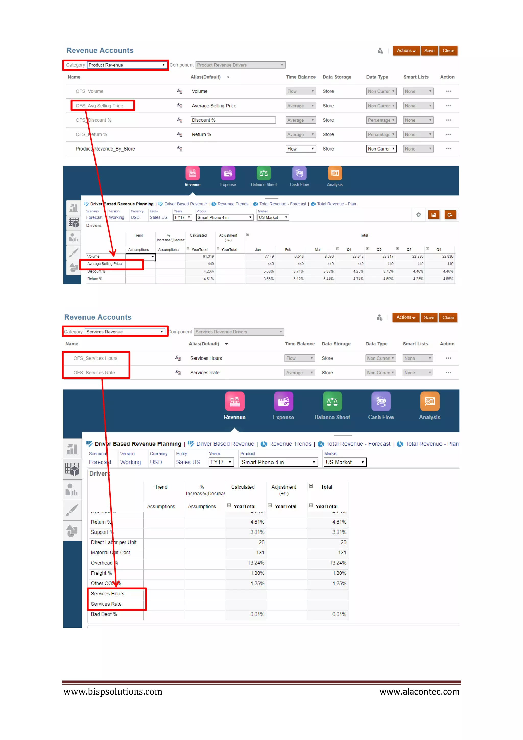 Oracle enteprise pbcs drivers and assumptions | PDF