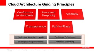 Oracle enterprise architects day | PPT