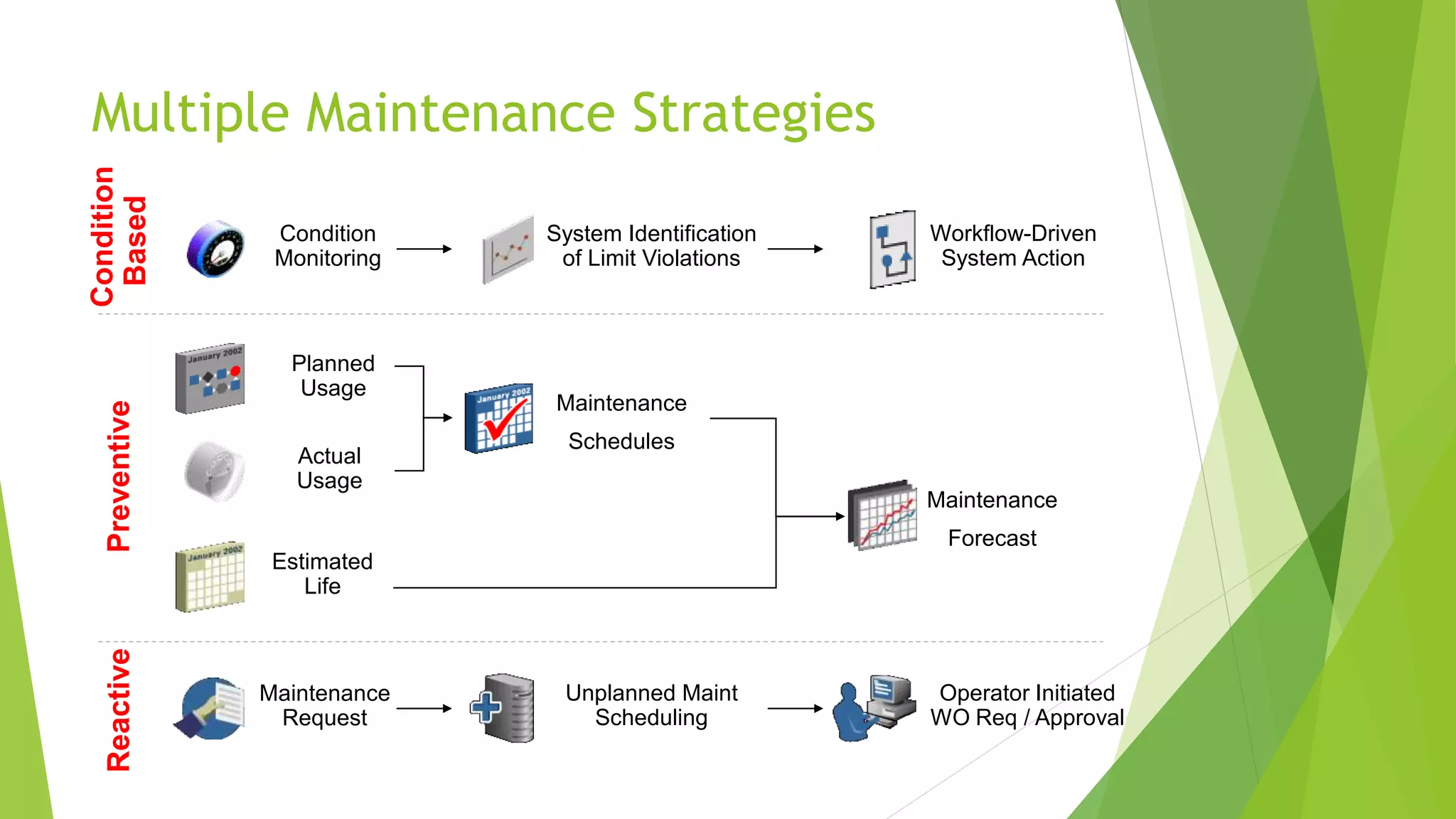 Oracle Enterprise Asset Management - Presentation.pptx