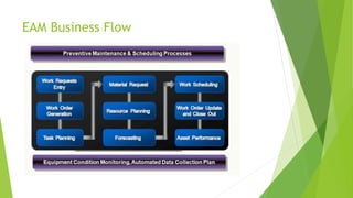 Oracle Enterprise Asset Management - Presentation.pptx