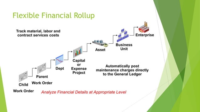 Oracle Enterprise Asset Management - Presentation.pptx