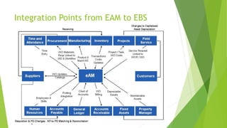 Oracle Enterprise Asset Management - Presentation.pptx