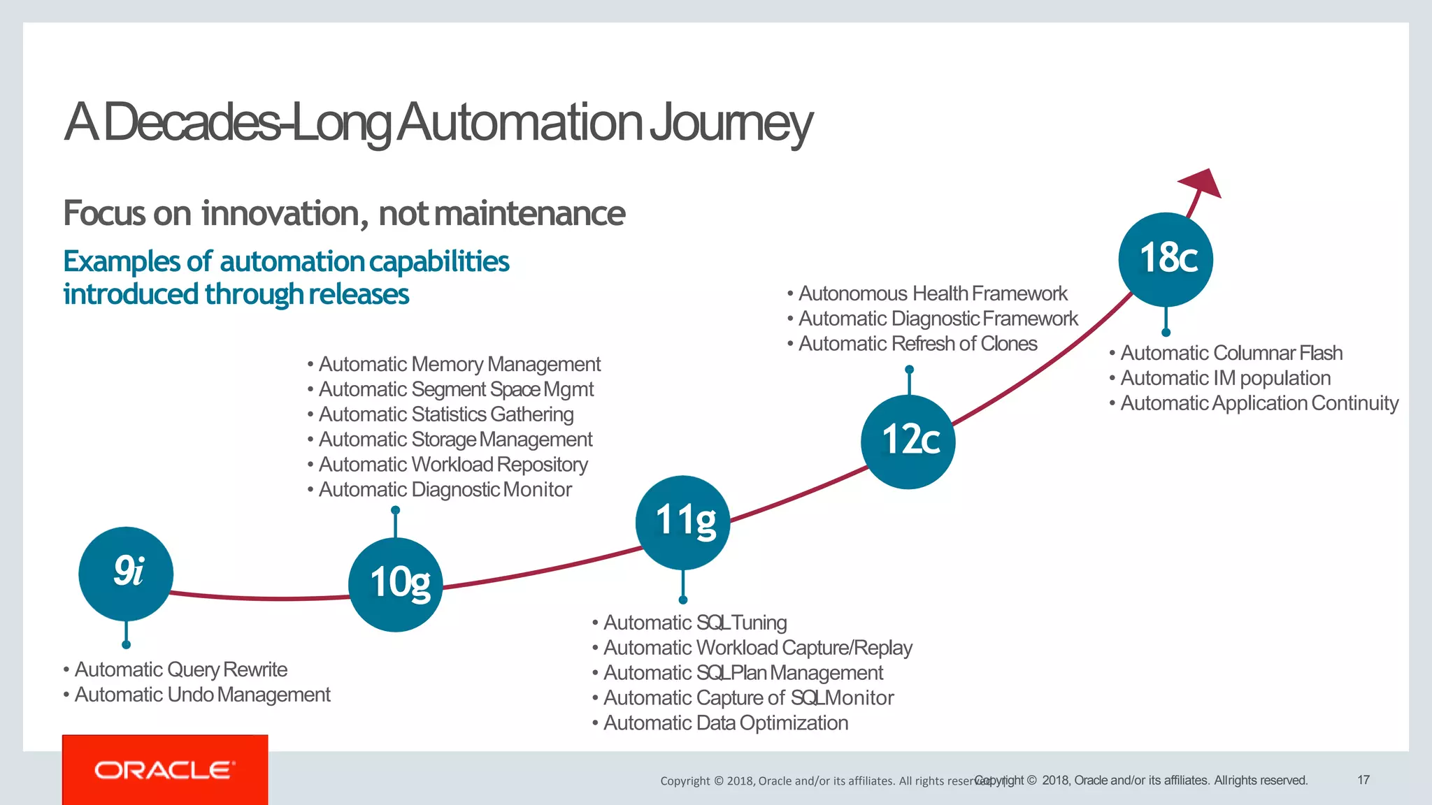 Enterprise Cloud transformation z pohledu Oracle | PDF | Cloud Computing | Internet