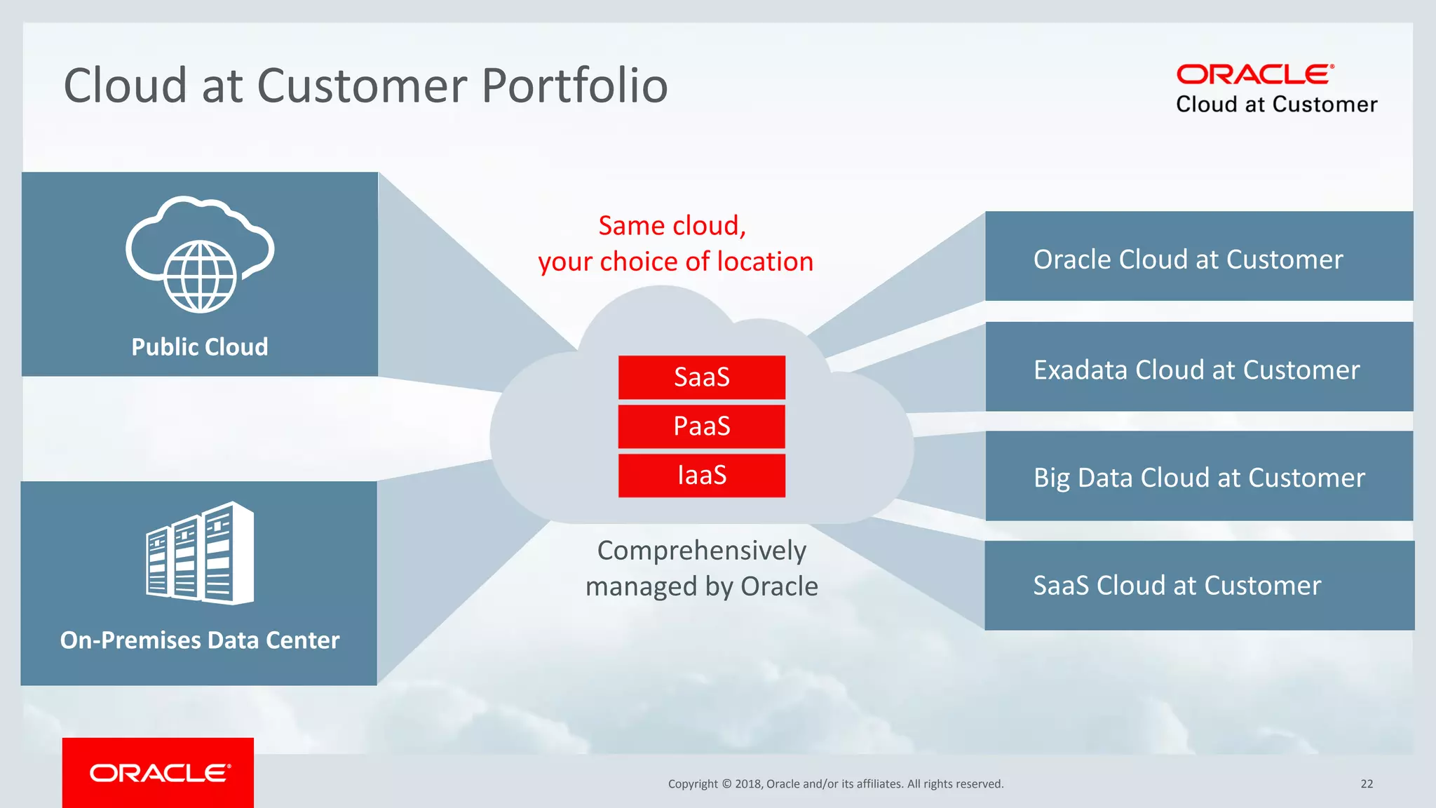 Enterprise Cloud transformation z pohledu Oracle | PDF | Cloud Computing | Internet