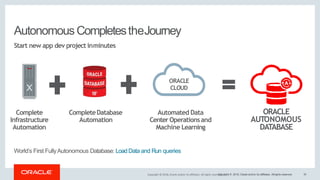 Enterprise Cloud transformation z pohledu Oracle | PDF | Cloud Computing | Internet