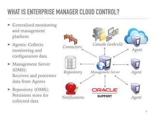 Oracle Enterprise Manager Cloud Control 13c for DBAs | PDF