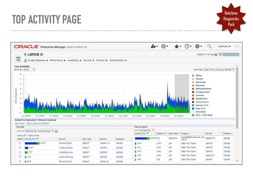 Oracle Enterprise Manager Cloud Control 13c For Dbas
