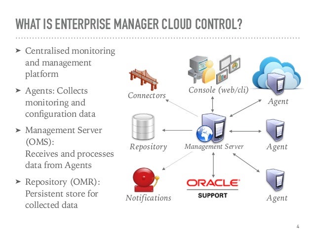Oracle Enterprise Manager Cloud Control 13c for DBAs
