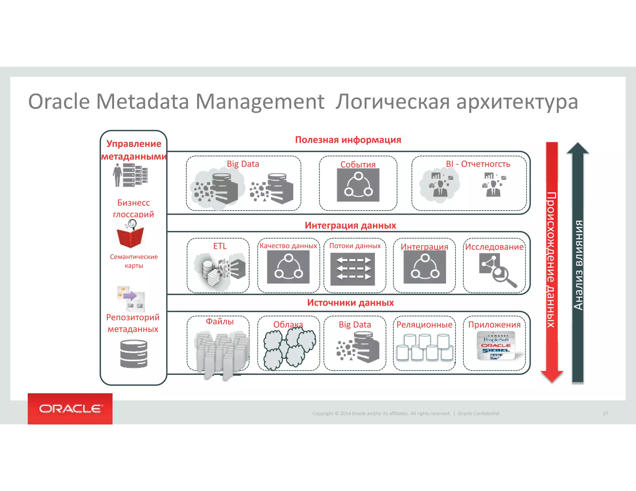 Oracle Enterprise Metadata Management | PDF