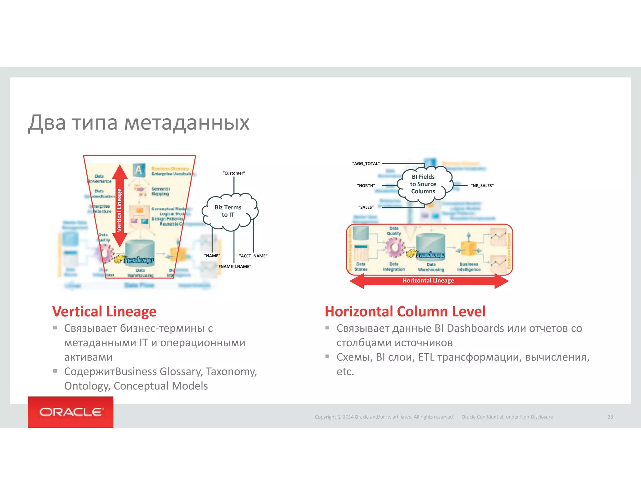 Oracle Enterprise Metadata Management | PPT