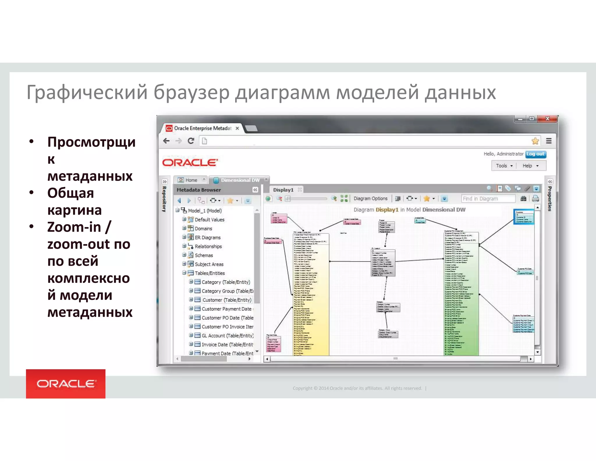 Oracle Enterprise Metadata Management | PPT