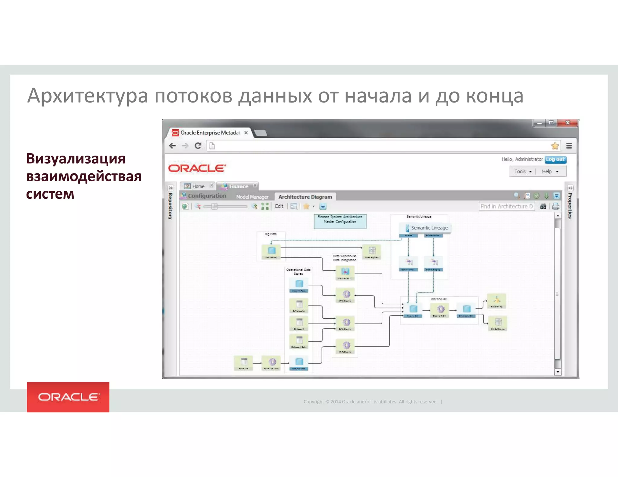 Oracle Enterprise Metadata Management | PPT