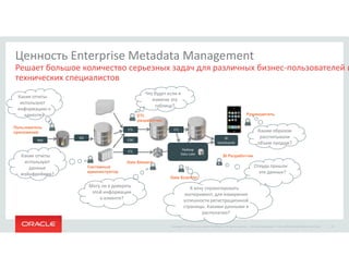 Oracle Enterprise Metadata Management | PDF