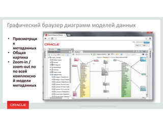 Oracle Enterprise Metadata Management | PDF