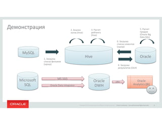 Oracle Enterprise Metadata Management | PDF